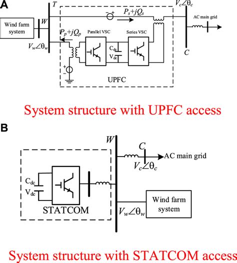 Schematic Of Hybrid Power System With Vsc A System Structure With