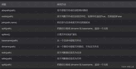 【python 应用篇】python 内置 Os 模块python Os Csdn博客