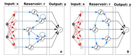 Figure 1 From A Fast Machine Learning Model For Ecg Based Heartbeat Classification And