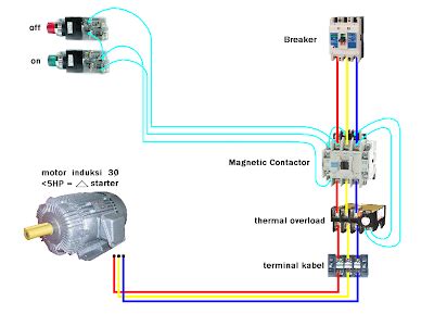 Control Direct Online Starter Atau DOL Starter