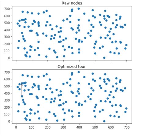 Javascript Css Based On Element Height Stack Overflow