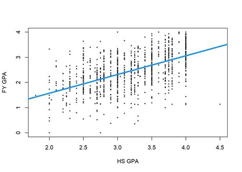 4 Basics Of Simple Linear Regression Elements Of Regression