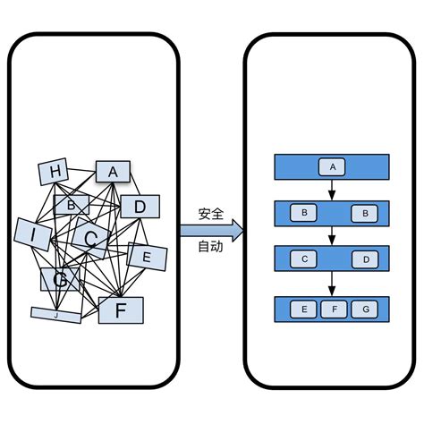 移动应用遗留系统重构（10） 解耦重构演示篇（二） 知乎