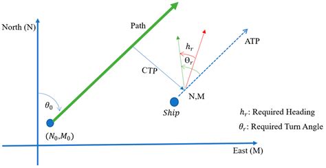 Detection And Mitigation Of Gnss Spoofing Attacks In Maritime Environments Using A Genetic Algorithm