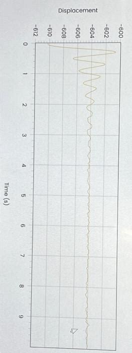 Solved No Added Massadded Mass 0 571kg K Eq K Beam K