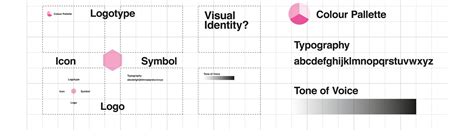 Visual Identity Online Short Course Ual