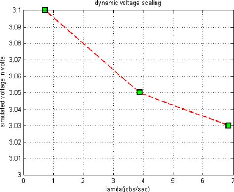 figure 1 from real time user centric energy efficient scheduling in