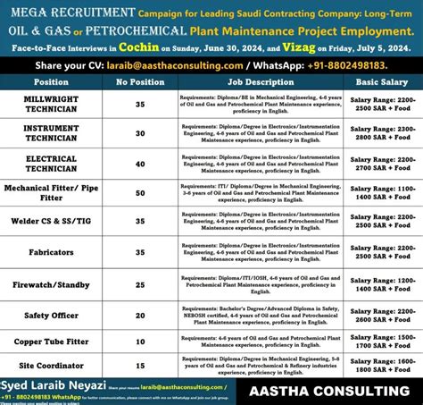 Mavia Siddiqui On Linkedin Recruitment Jobs Oilandgas Engineeringjobs Saudiaramco