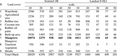 The Effect Of Segmentation Scale Shape 01 And Compactness 05