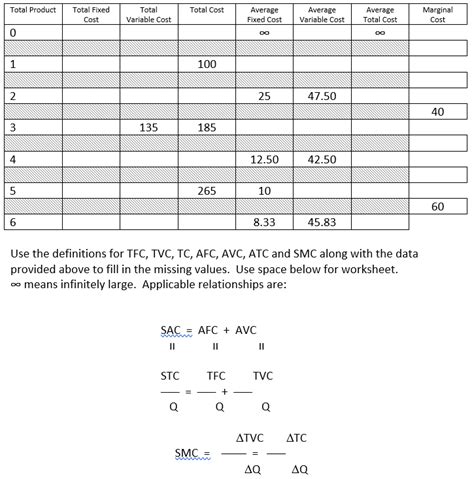 Solved Total Product Total Fixed Total Variable Cost Chegg