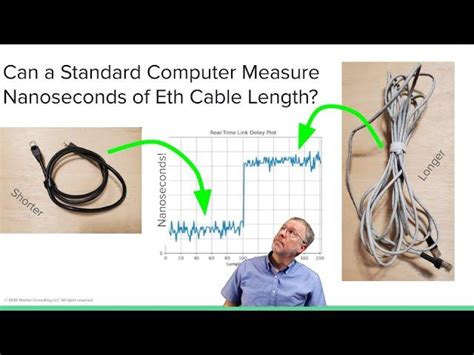 Clock Synchronization With Nanosecond Speed Of Light Measurements Using A… Ahmad Byagowi