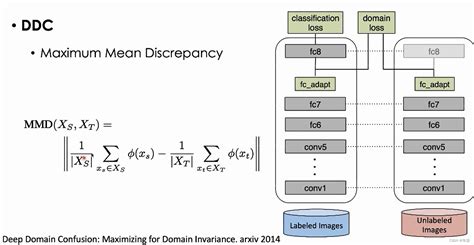 迁移学习概念 CSDN博客
