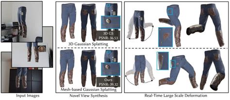 radiance fields nerfs and gaussian splatting on linkedin mesh based