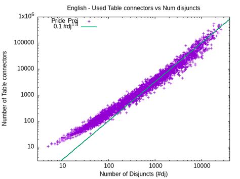 Explosive RAM Usage Opencog Link Grammar Discussion 1402 GitHub