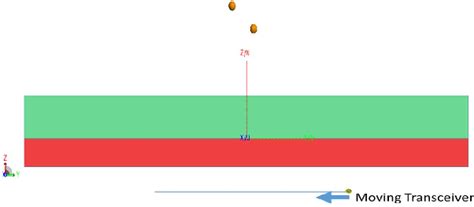 Figure 1 From A Dort Uniform Diffraction Tomography Algorithm For