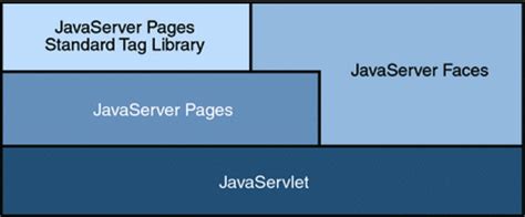 Web Applications The Java EE 5 Tutorial
