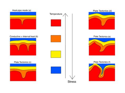 All About The 4 Types Of Volcanoes Formation Eruption And Facts