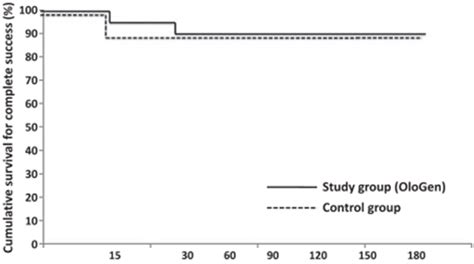 Comparative Study Between Trabeculectomy And Trabeculectomy With