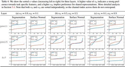Paper Cross Stitch Networks For Multi Task Learning Ryanxing 博客园