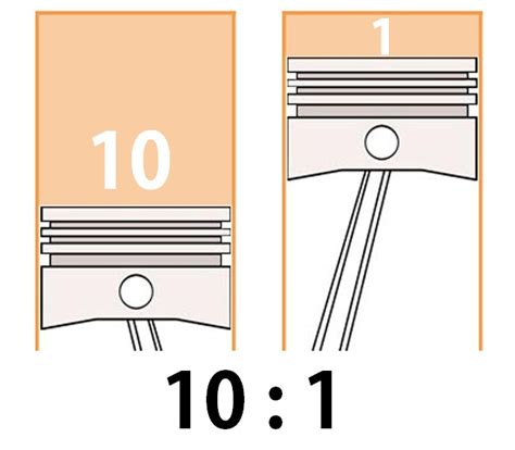 Compression Ratio Pakwheels Blog