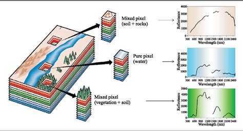 Figure 1 From Clusters Versus Fpga For Parallel Processing Of Hyperspectral Imagery Semantic