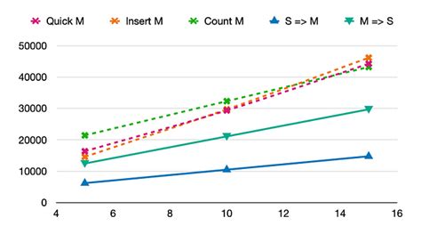 Shadowing Solidity Storage Variables In Memory By Jules Goddard Coinmonks