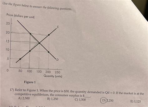 Solved Use The Figure Below To Answer The Following Chegg