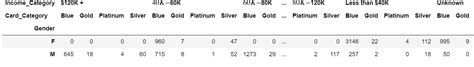 Pandas Crosstab Function In Python How To Utilize It In A Better Way Buggy Programmer