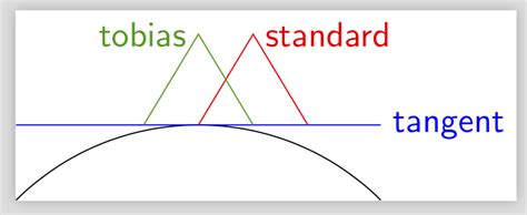 Tikz Ugly Decorations On Closed Objects At Merge Point TeX LaTeX Stack Exchange