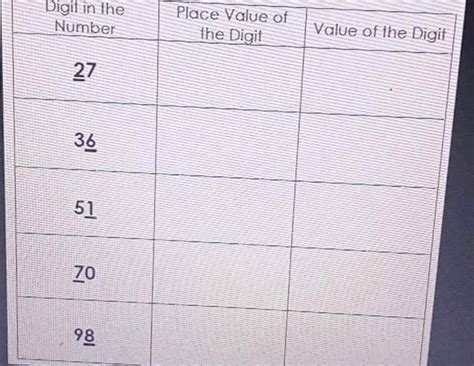 Digit In The Number Place Value Of The Digit StudyX