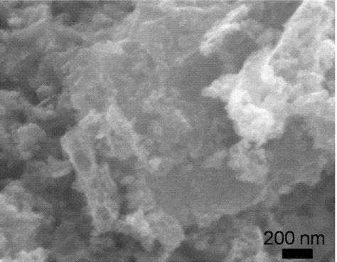 Carbon Coated Nickel Doped Zinc Oxide And High Efficiency Synthetic Method Eureka Patsnap