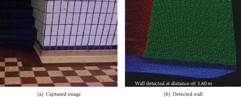 Figure 17 From Real Time Obstacle Detection System In Indoor Environment For The Visually