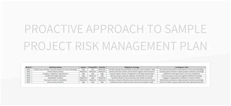 Proactive Approach To Sample Project Risk Management Plan Excel