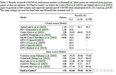 Text To Sql小白入门（七）pangu Coder2论文——rrtf 知乎