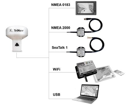 Gps160 Gps Antenna With Nmea 2000 Interface Digital Yacht