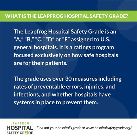 The Leapfrog Group On Linkedin What Is The The Leapfrog Group Hospital Safety Grade…
