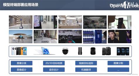 【mmlab20】二十分钟入门计算机视觉开源神器openmmlabyikshing的博客 Csdn博客