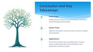 Parse Syntax Tree Three Adresscode Ppt Ppt