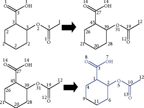 Figure 2 From A New Graph Based Molecular Descriptor Using The