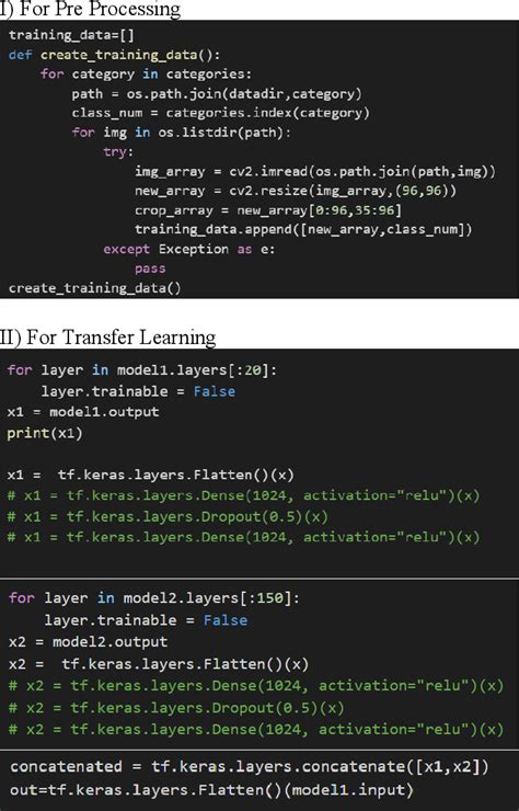 Figure 1 From Deep Learning Model For Disease Prediction Using