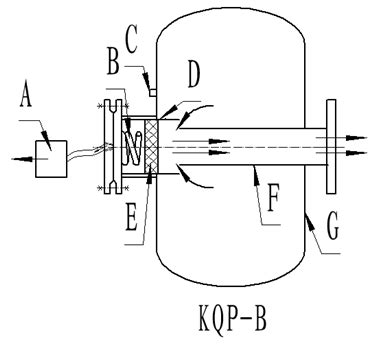 Kqp B