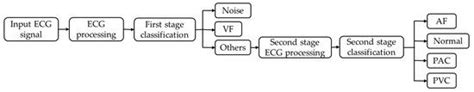 Sensors Mdpi On Linkedin Ecg Recurrence Plot Based Arrhythmia Classification Using Two Dimensional