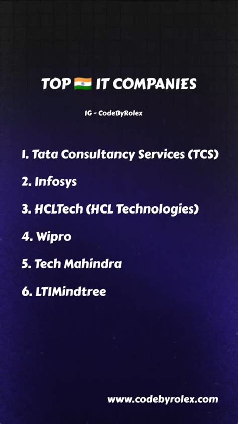 Rakesh Chauhan Web Developer 🧑🏻‍💻 Codebyrolex • Instagram Photos