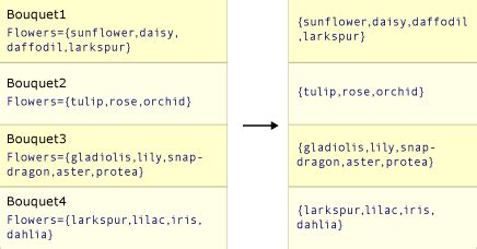 Projection Operations In LINQ C Microsoft Learn
