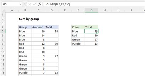 Sum By Group Excel Formula Exceljet