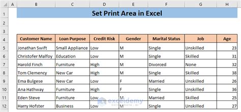 How To Set Print Area In Excel 5 Methods ExcelDemy