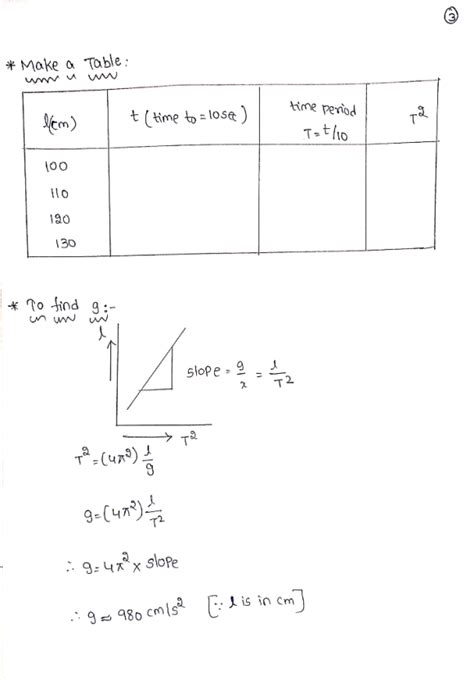 lab report simple pendulum physics 1401 and 2425 describe and perform