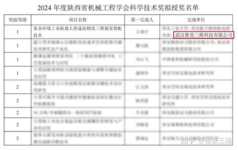 喜讯 创新奋进载誉前行 惟景三维荣获2024年度陕西省机械工程学会科学技术奖 知乎