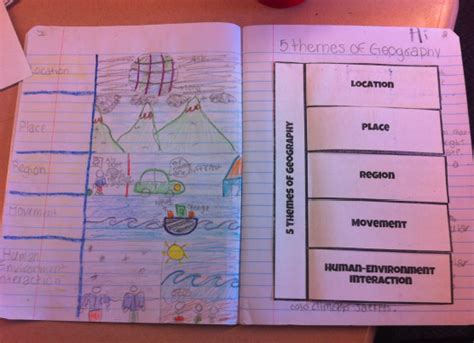 5 Themes Of Geography Zombie Apocalypse Project Lesson Plan