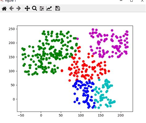 Whu Data Science Introduction Homework K Means Readme Md At Main